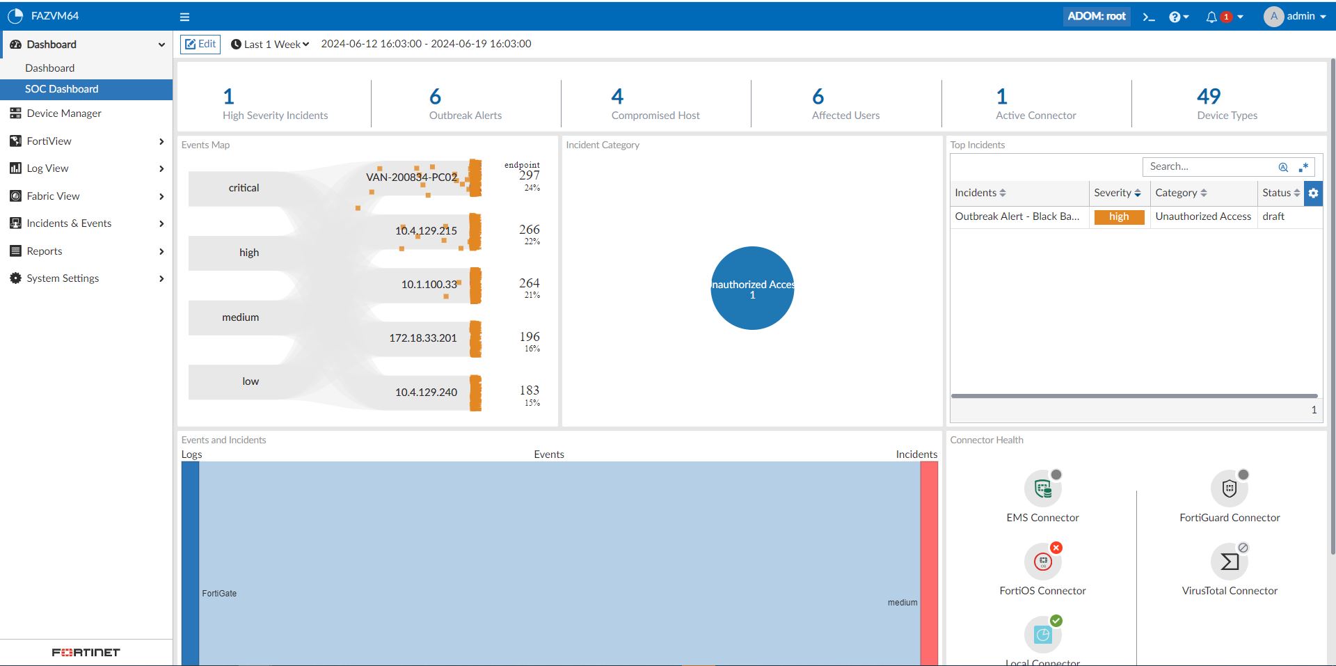 SOC dashboard for alerts and incidents | FortiAnalyzer 7.6.0 | Fortinet Document Library